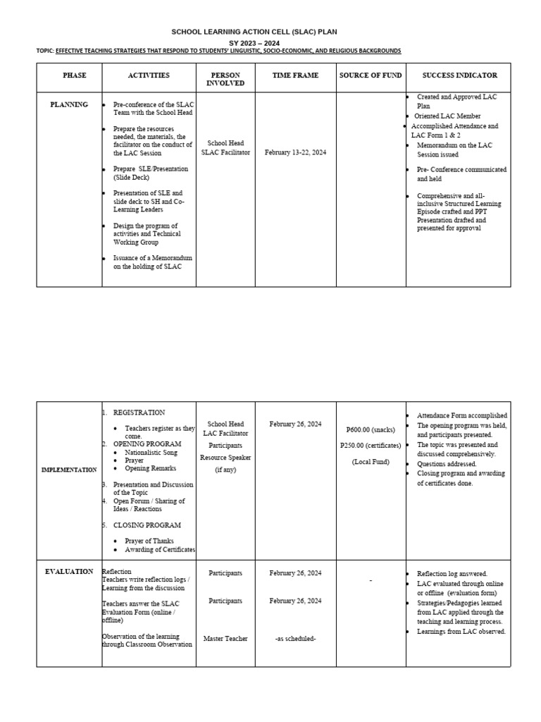 Slac Plan 2024 | PDF | Pedagogy | Education Theory