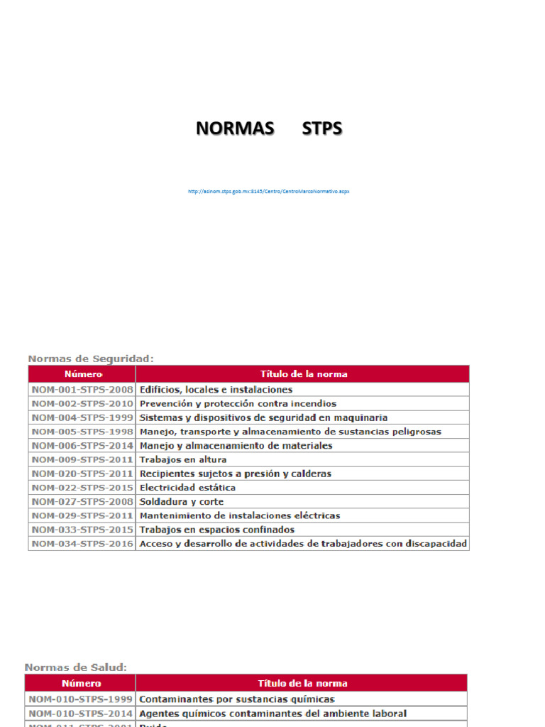Listado de Normas STPS | PDF | Negocios | Informática
