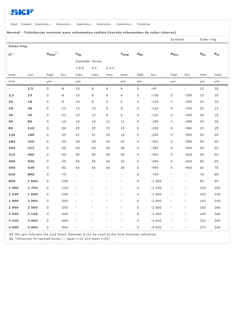 SKF Brazil Bearing Tolerances Guide | PDF | Metre | Units Of Measurement