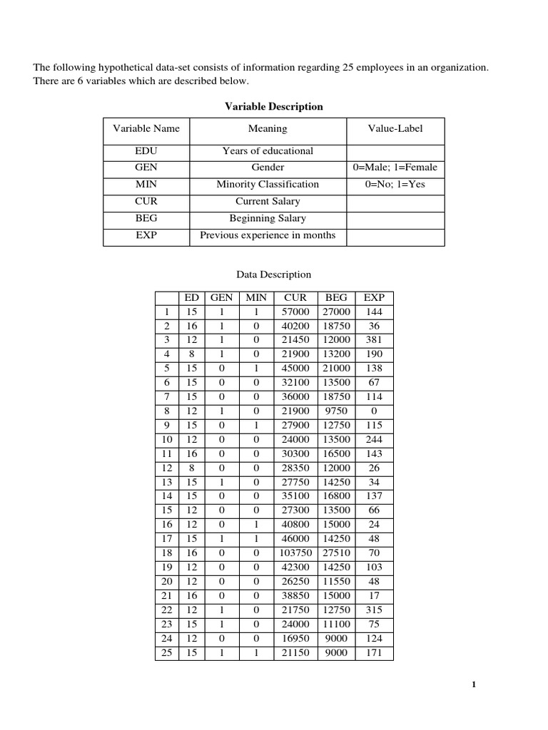 SPSS Dataset 1 | PDF | Dependent And Independent Variables | Regression Analysis