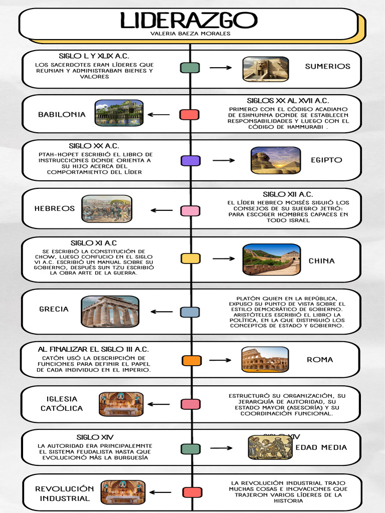 Infografia Línea Del Tiempo Historia Timeline Doodle Multicolor | PDF ...