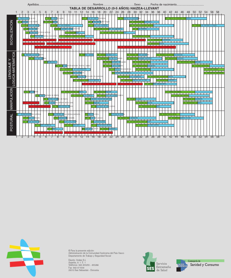 Tabla Desarrollo Haizea Llevant | PDF
