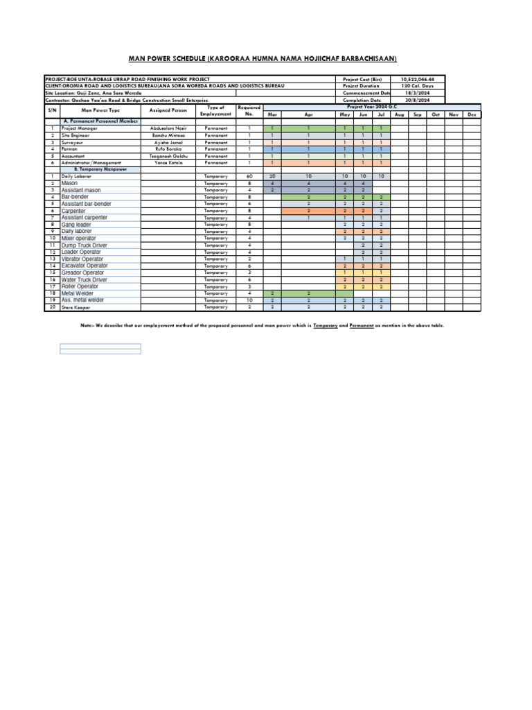 Manpower & Machinery Schedule 2 | PDF