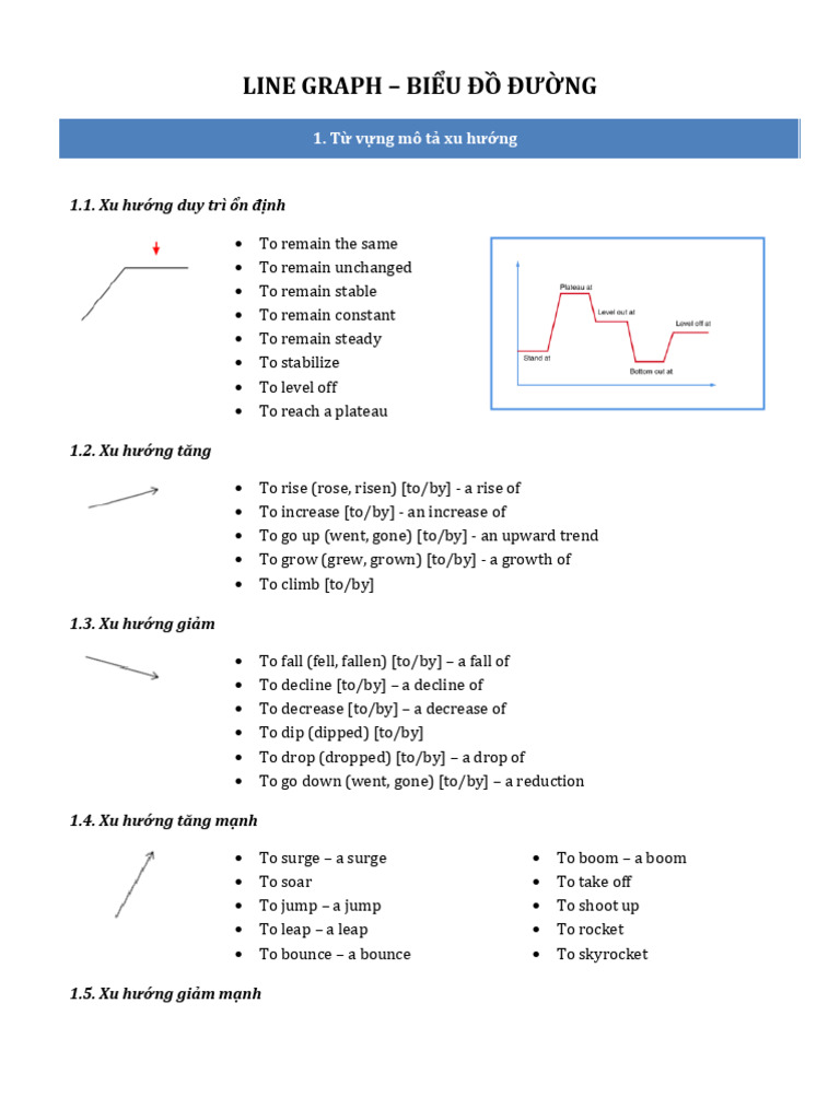 Describing Trends in Line Graphs | PDF | Pie Chart | Adjective