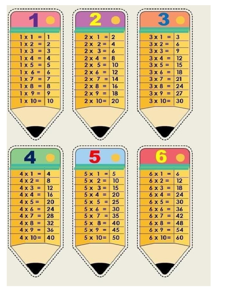 Tablas de Multiplicar para Imprimir | PDF