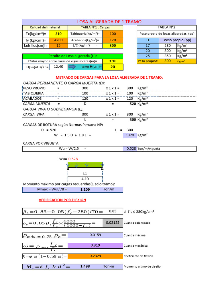 Cálculo de Losa Aligerada - 1,2,3,4 Tramos | PDF Cálculo de Losa Aligerada - 1,2,3,4 Tramos | PDF