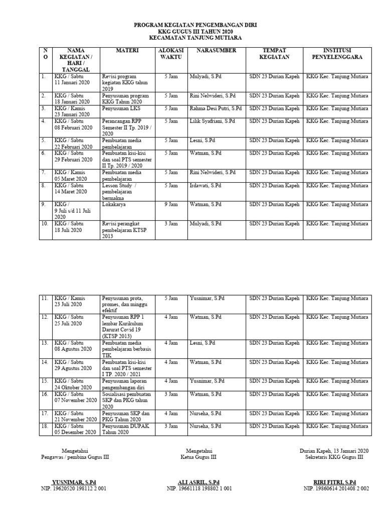 Program Kegiatan Pengembangan Diri | PDF | Ilmu Sosial