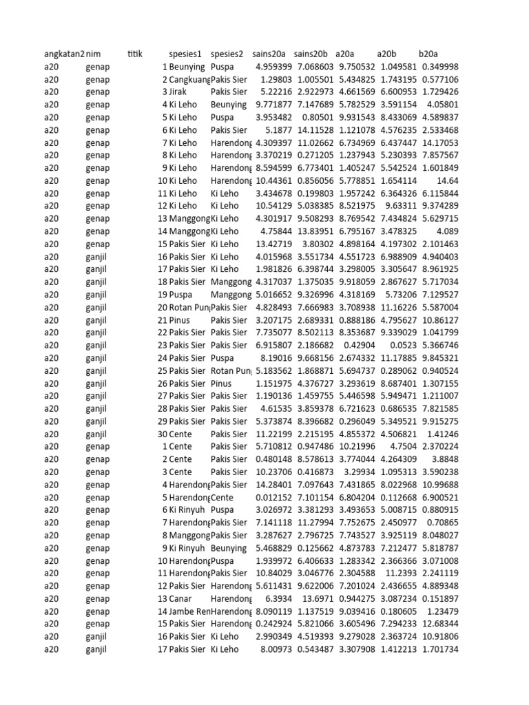 Data - T Sampling Ujian Akhir Semester Praktikum01 | PDF