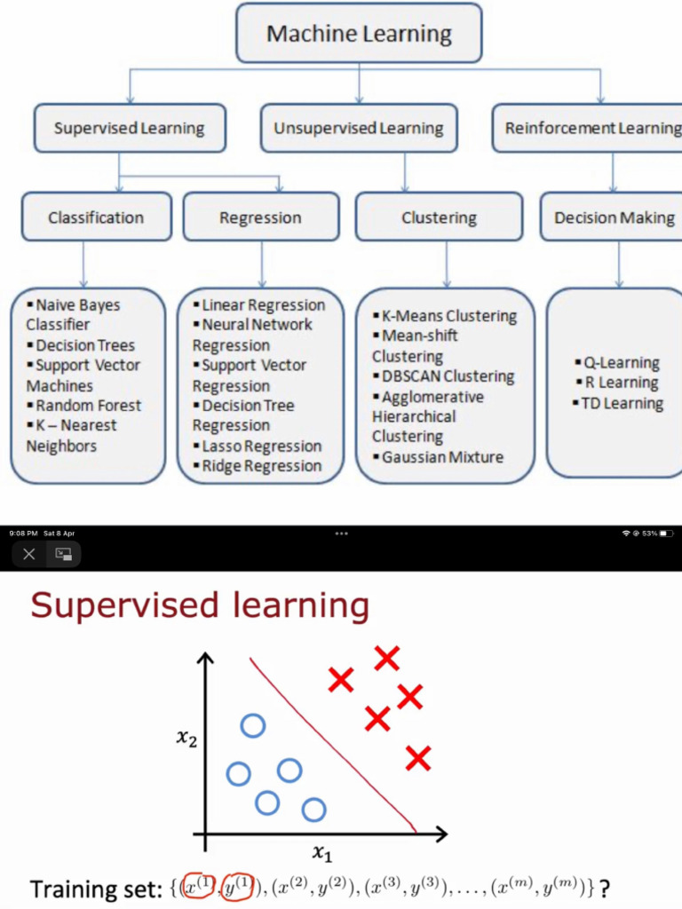 Unsupervised ML | PDF