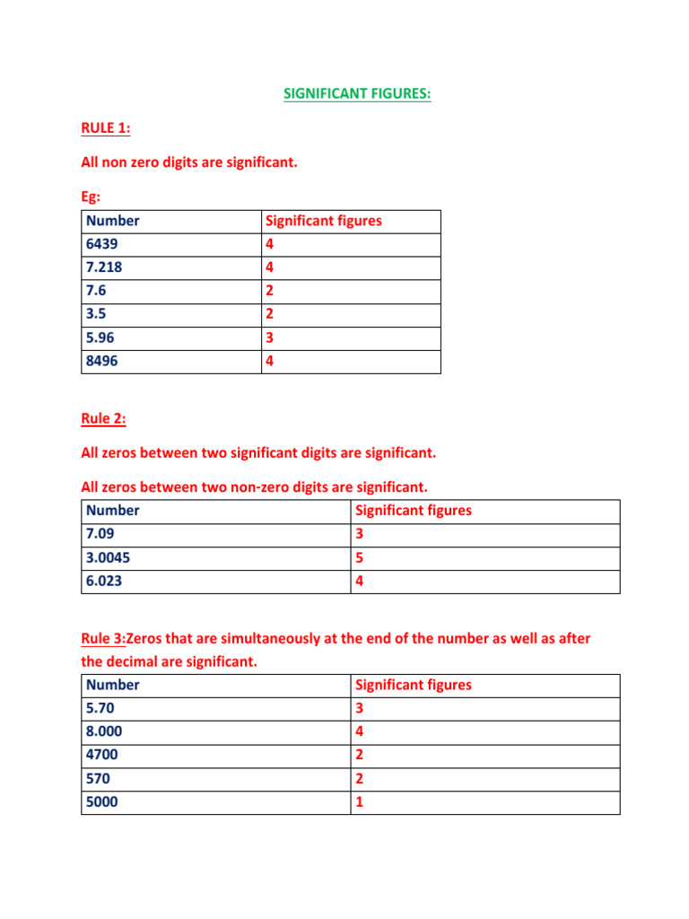 Significant Figures Rules Guide | PDF | Significant Figures | Applied ...
