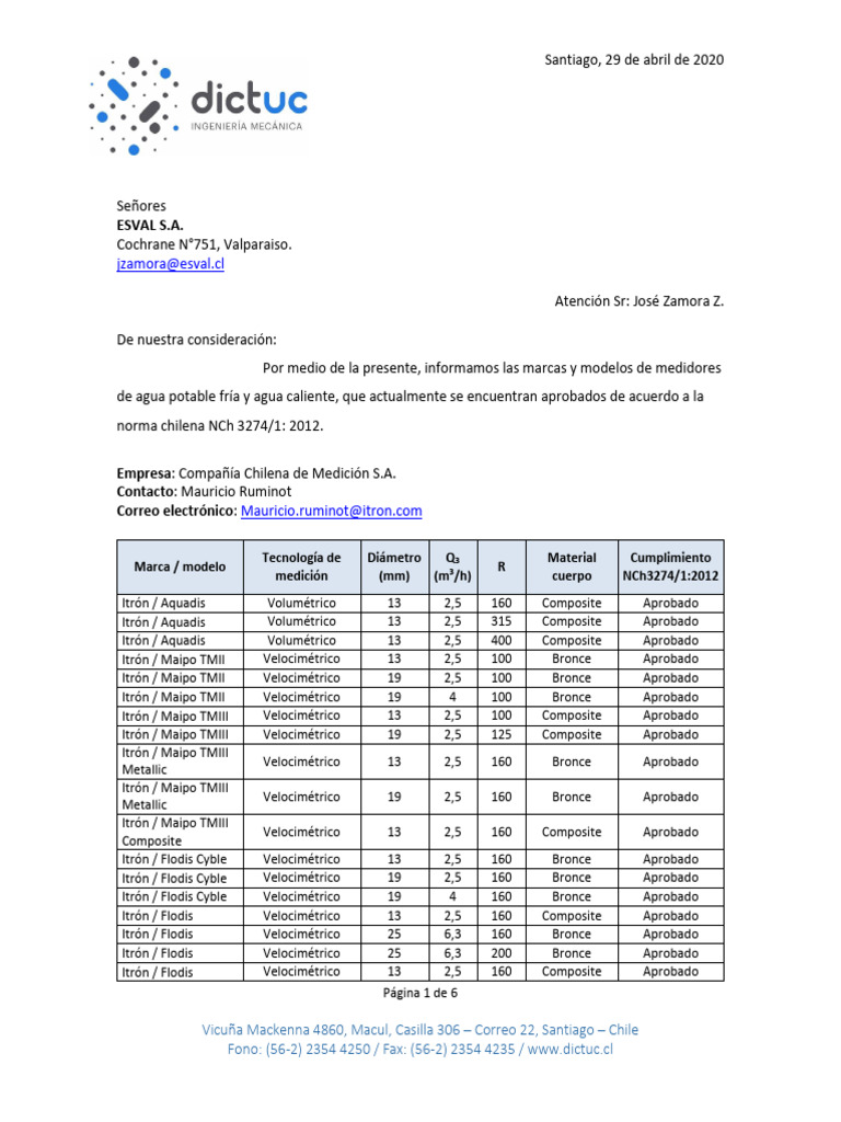 Listado - MAP - ESVAL 2020 | PDF