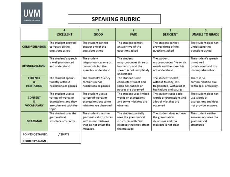 Speaking Assessment Rubric Guide | PDF | Fluency | Language Acquisition