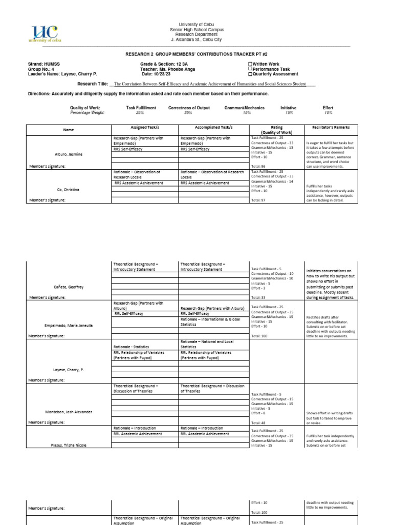 Group 4 PT2 Contribution Tracker | PDF | Self Efficacy | Science