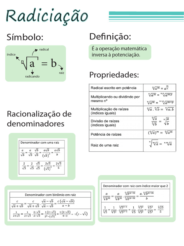 RADICIAÇÃO Mapa Mental PDF | PDF | Métodos e Materiais de Ensino