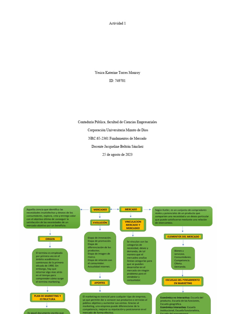 Actividad 1 MAPA CONCEPTUAL EN IMAGEN | PDF