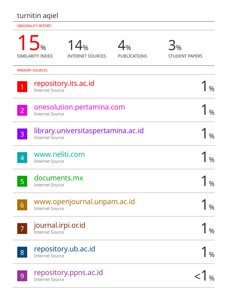 Turnitin Similarity Report Overview | PDF