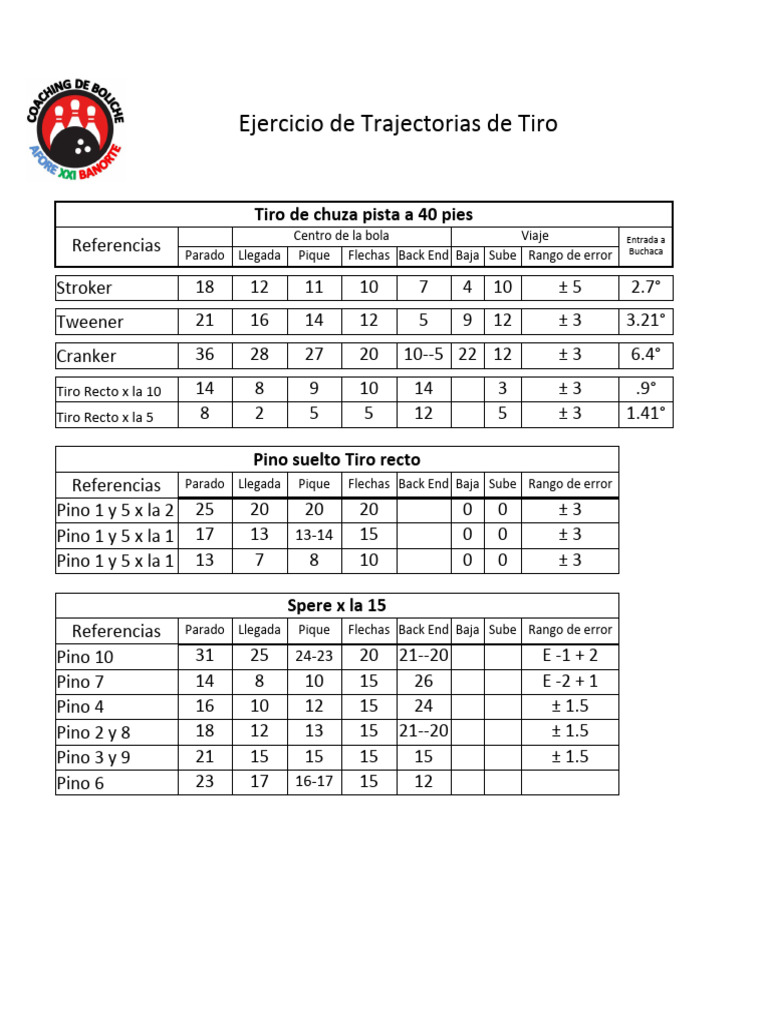 Tabla de Tiros Referenciados | PDF