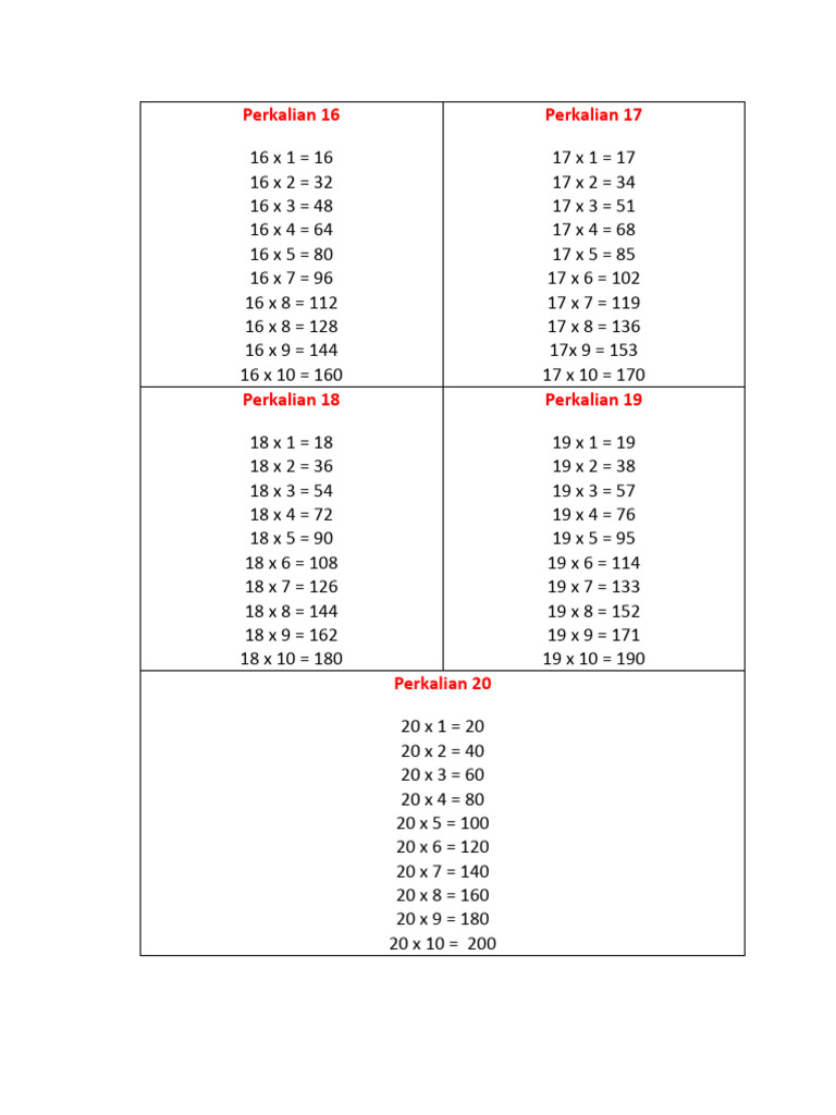 Perkalian 16 | PDF