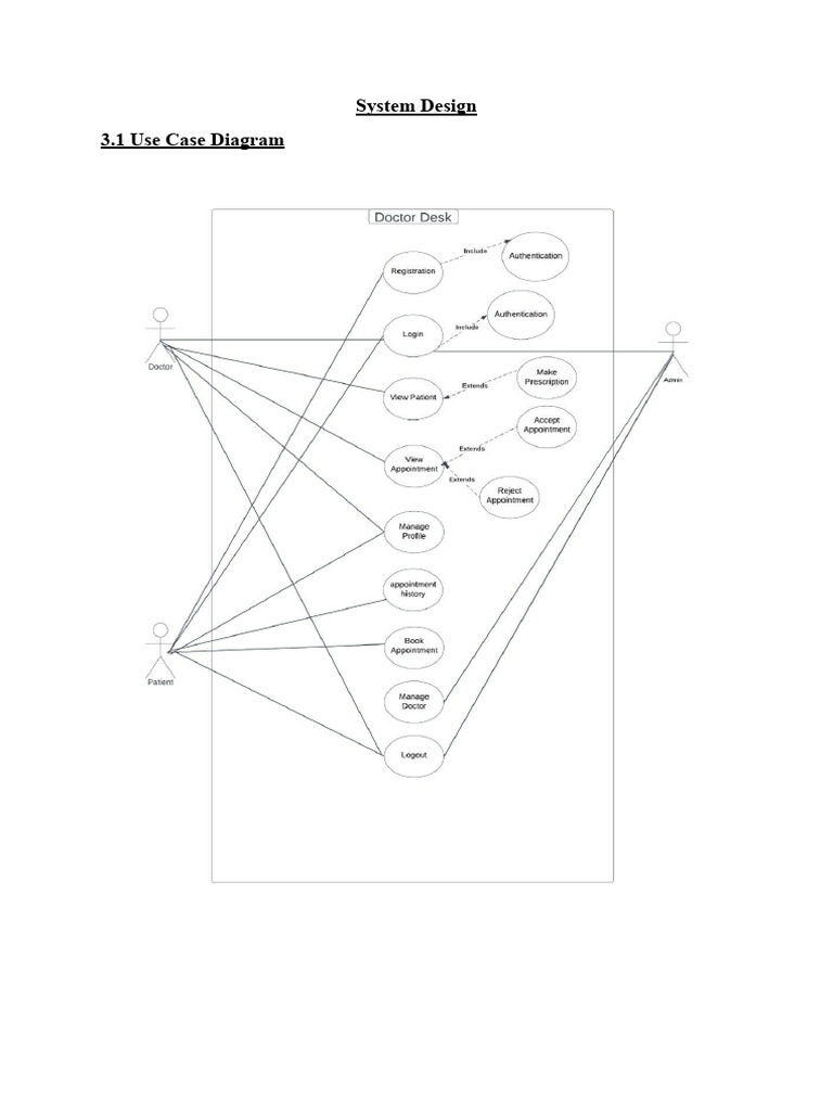 Agile Documentation DoctorDesk | PDF | Computer Science | Information ...