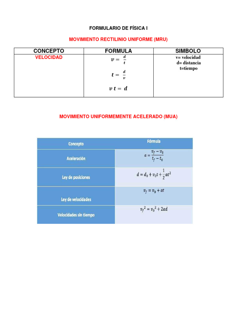 Formulario de Física Ii | PDF | Fuerza | Velocidad