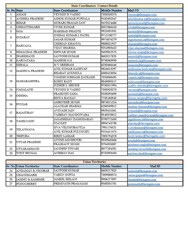 State Coordinators List eNAM | PDF | Politics Of India