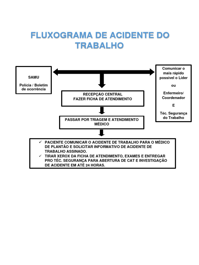 Fluxograma de Acidente de Tralablho | PDF Fluxograma de Acidente de Tralablho | PDF
