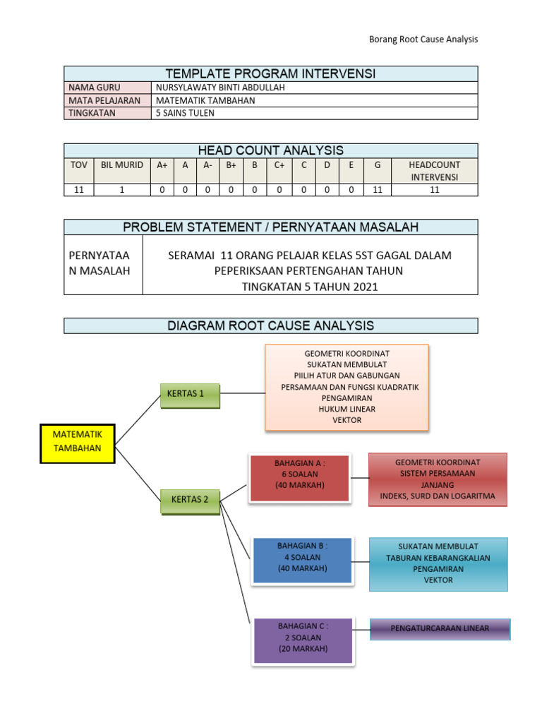 2021 Rca PPT MT 5ST | PDF