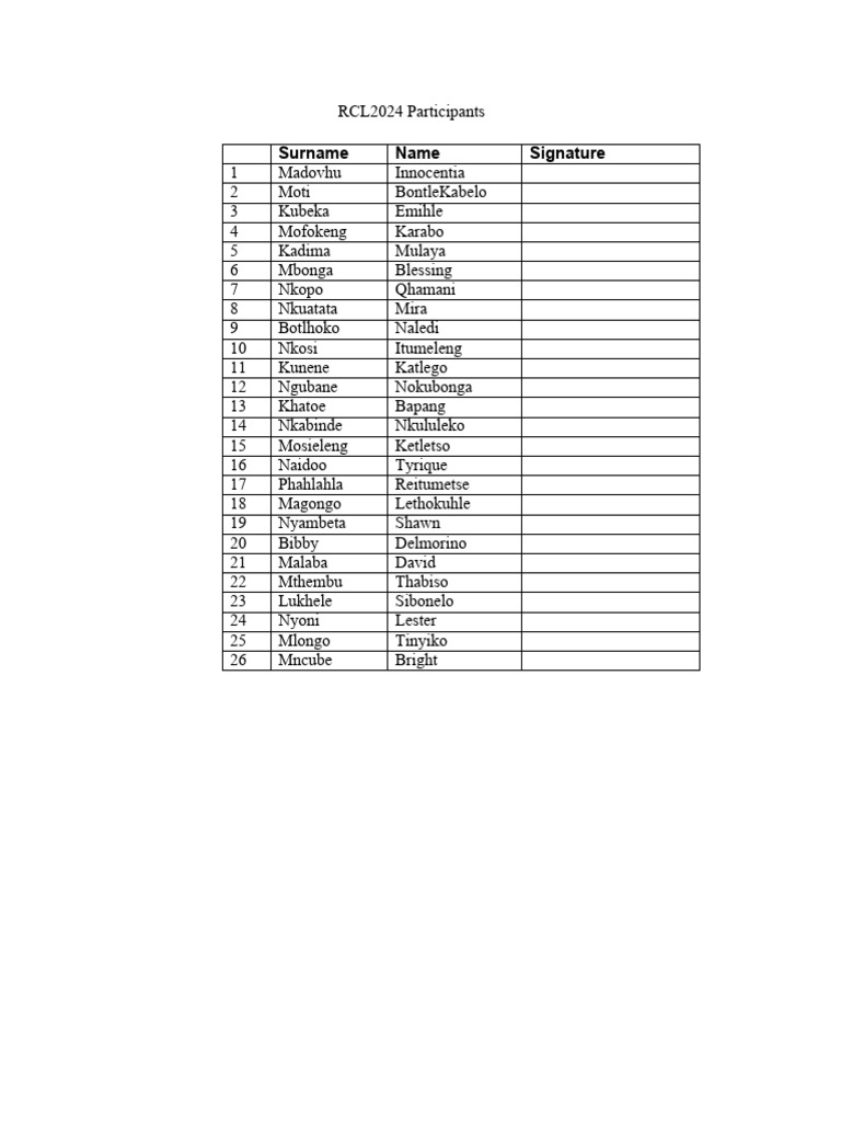 RCL List 2024 Updated 31.01 | PDF