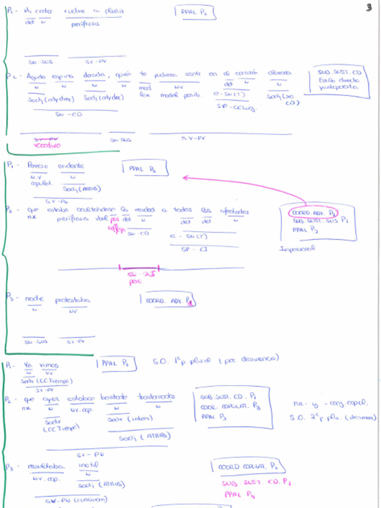 Frases Sintaxis Cortas | PDF
