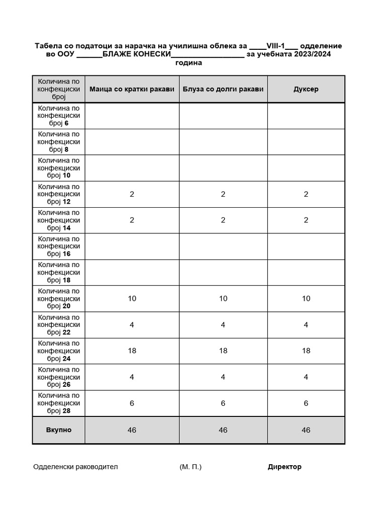Tabela Za Golemini Na Uniformi | PDF