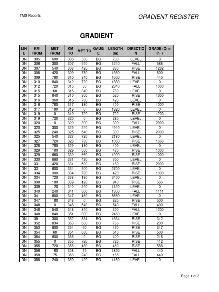 Gradient | PDF | Transport Infrastructure | Design