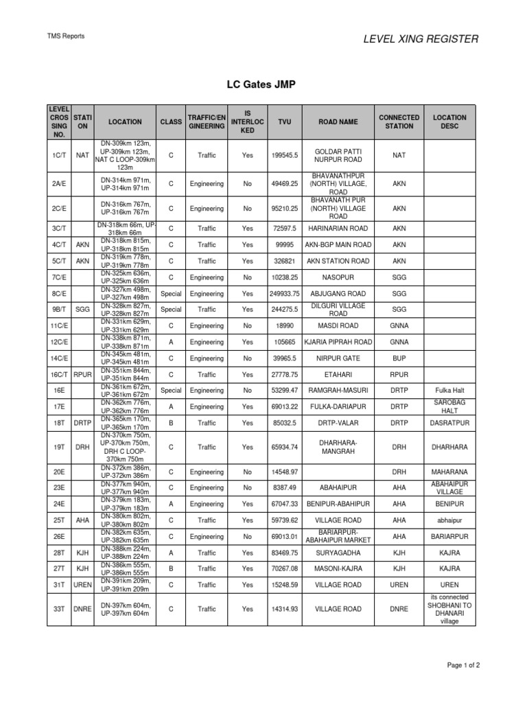 LC Gates JMP: Level Xing Register | PDF