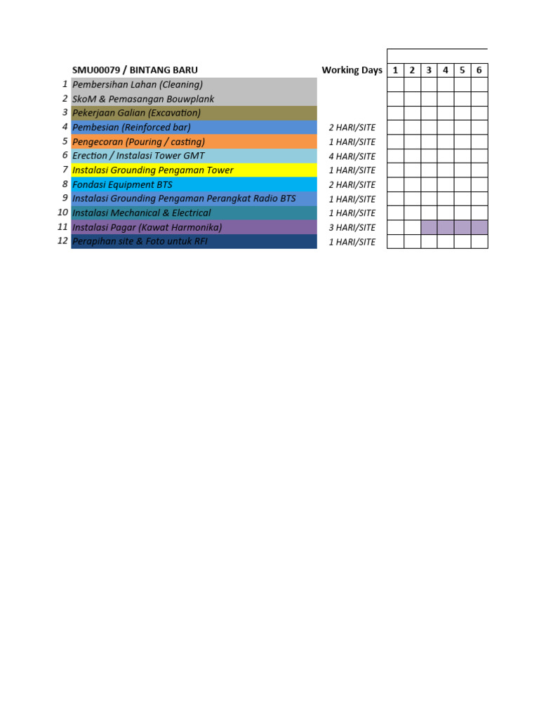 Construction Schedule for BTS Project | PDF