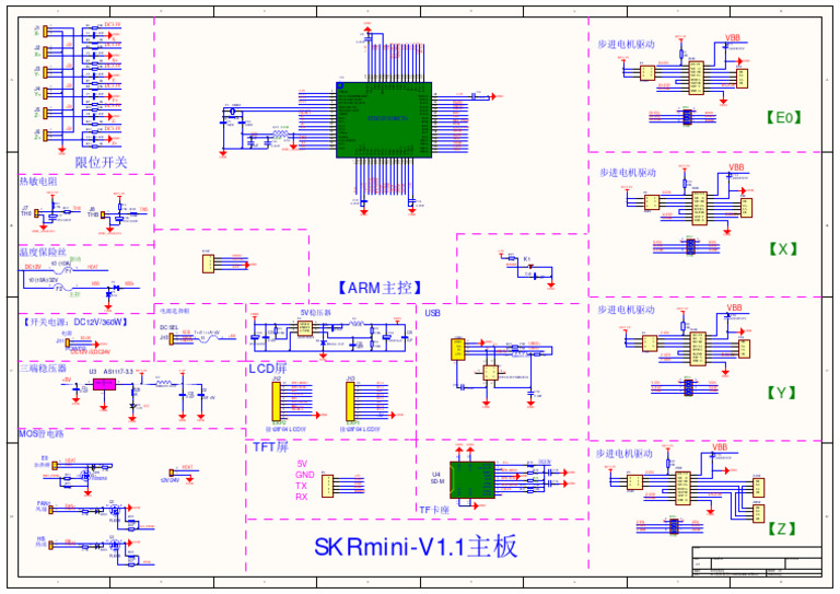 SKR Mini V1.1 Mainboard Overview | PDF
