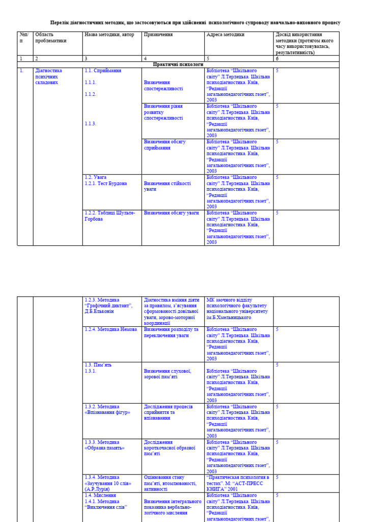 Perelik Diagnostichnikh Metodik2 | PDF