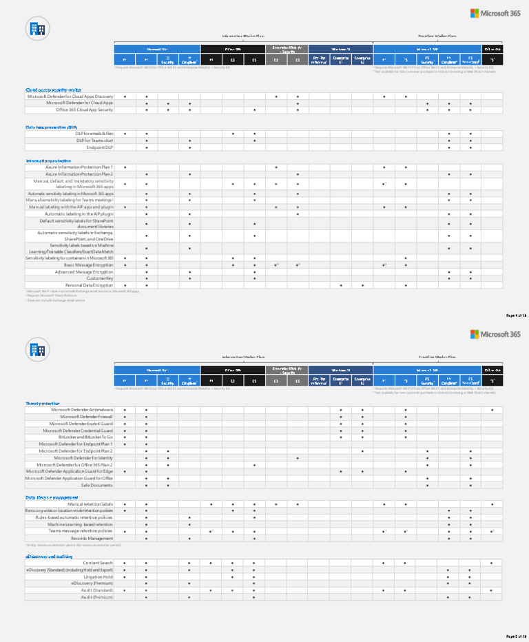 MS Plans - Part 3 | PDF | Share Point | Microsoft