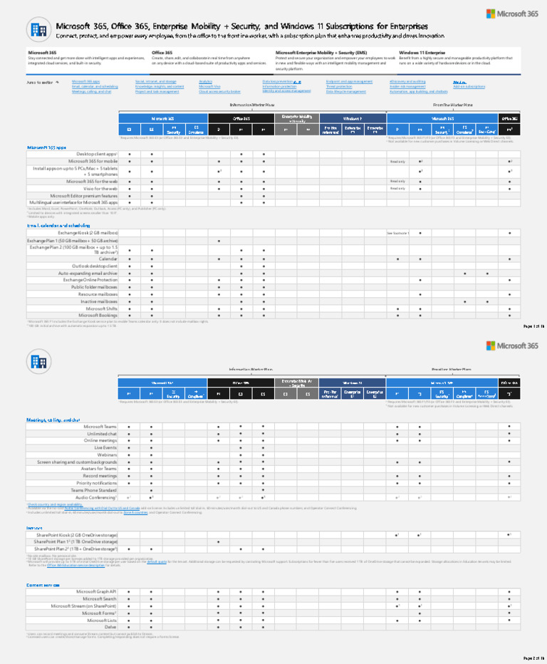 MS Plans - Part 1 | PDF | Microsoft Office | Mobile App