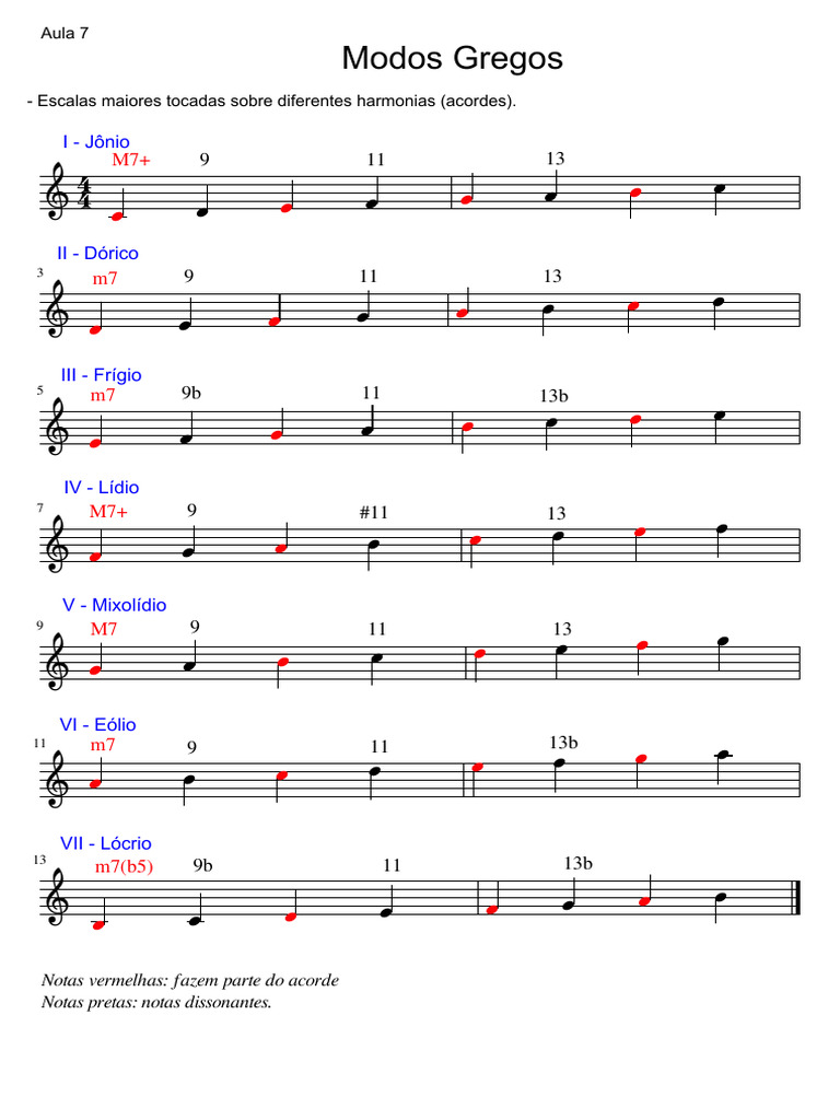 Modos Gregos e Escalas Maiores | PDF