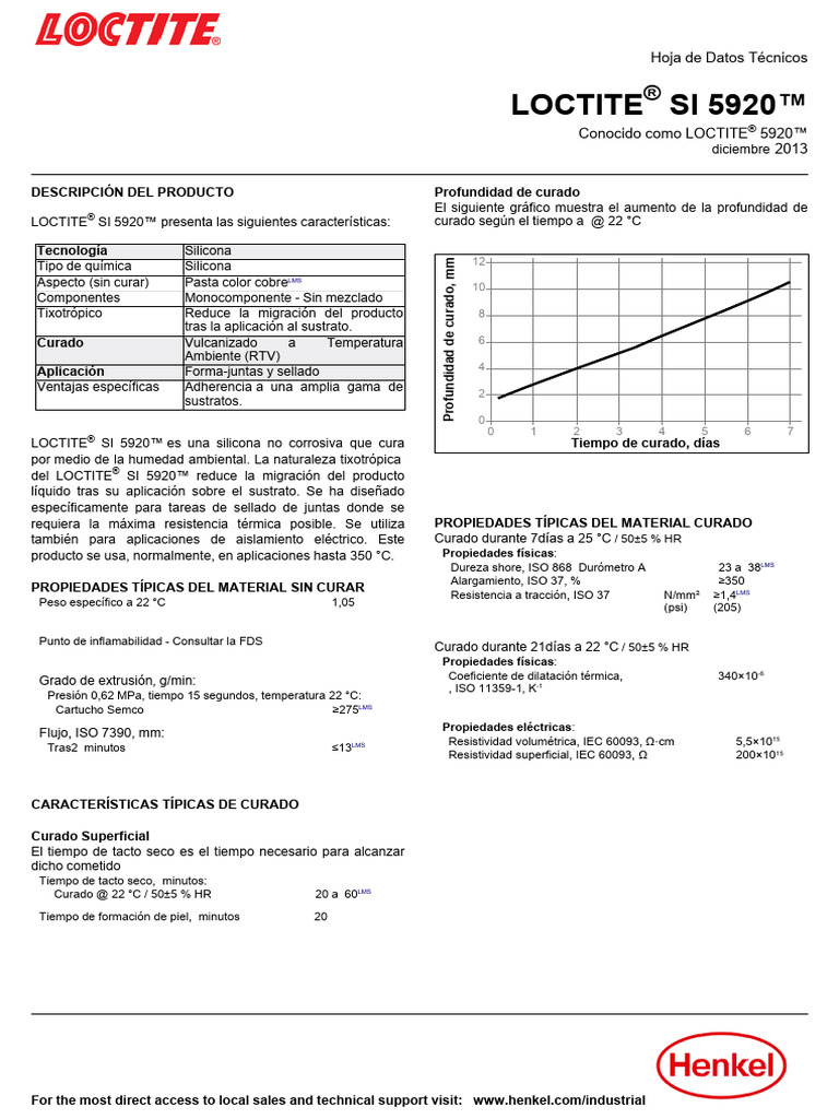 LOCTITE SI 5920 Es - ES | PDF | Patentar | Resistencia Eléctrica y ...