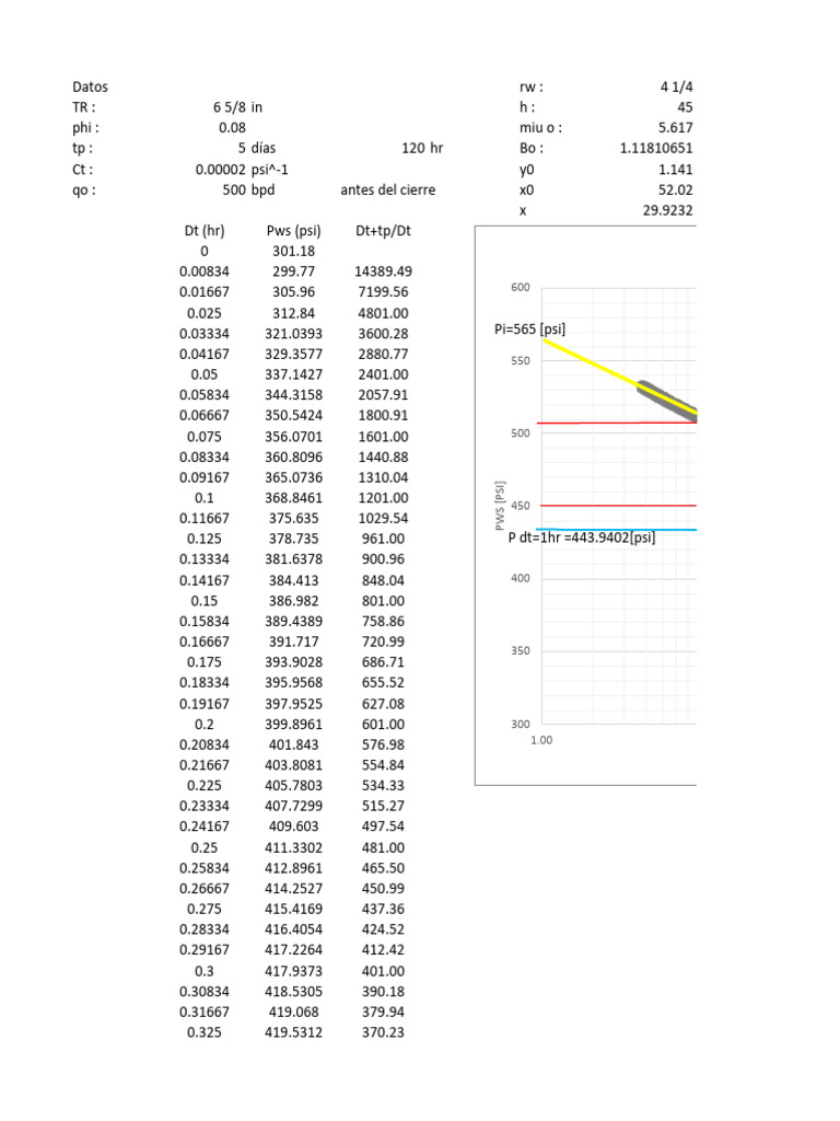 Pruebas de Incremento - Ejercicio - 4 - 2 | PDF