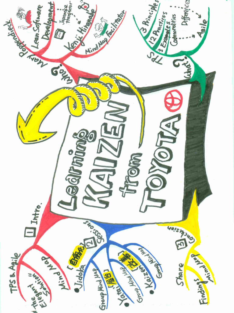 Learning Kaizen From Toyota | PDF | Creativity | Lean Manufacturing