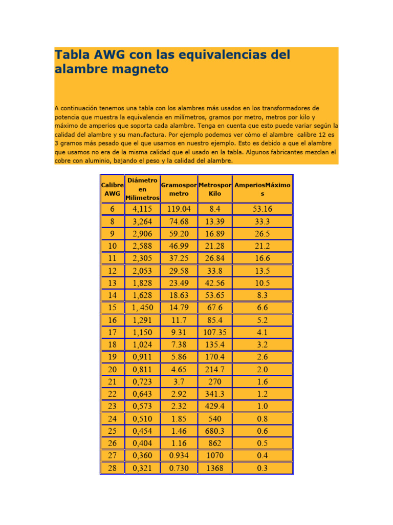 Tabla AWG Con Las Equivalencias Del Alambre Magneto | PDF | Metrología | Bienes manufacturados