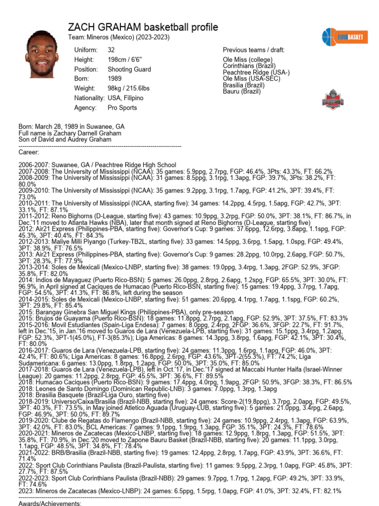 ZACH GRAHAM Basketball Profile | PDF | Sports Competitions | Sports Teams