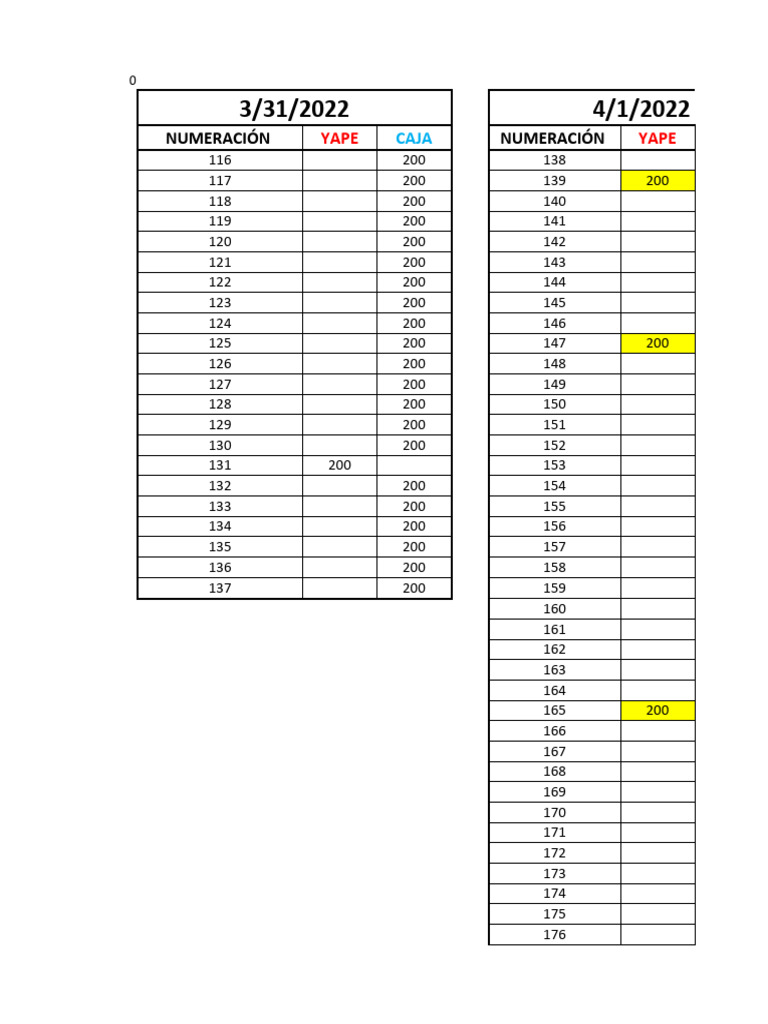 Cierre de Libros | PDF