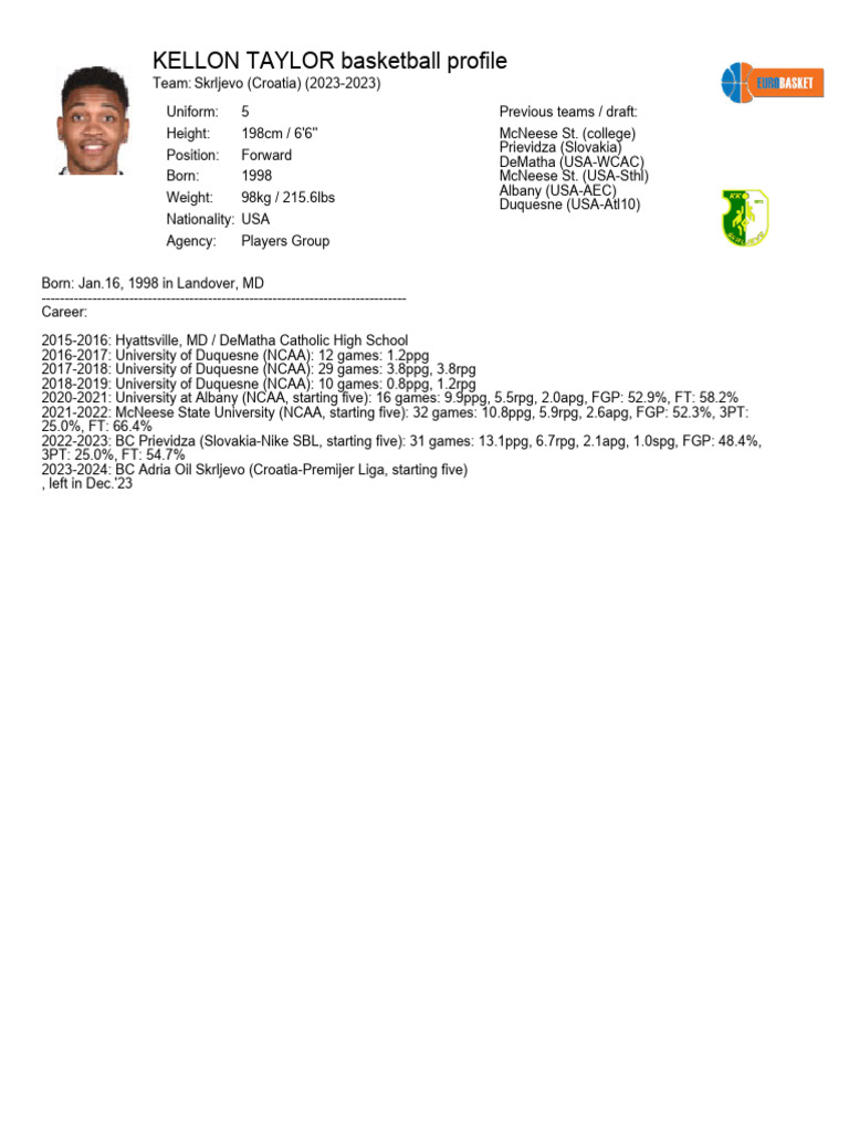 KELLON TAYLOR Basketball Profile | PDF | Basketball Teams | Sports Teams