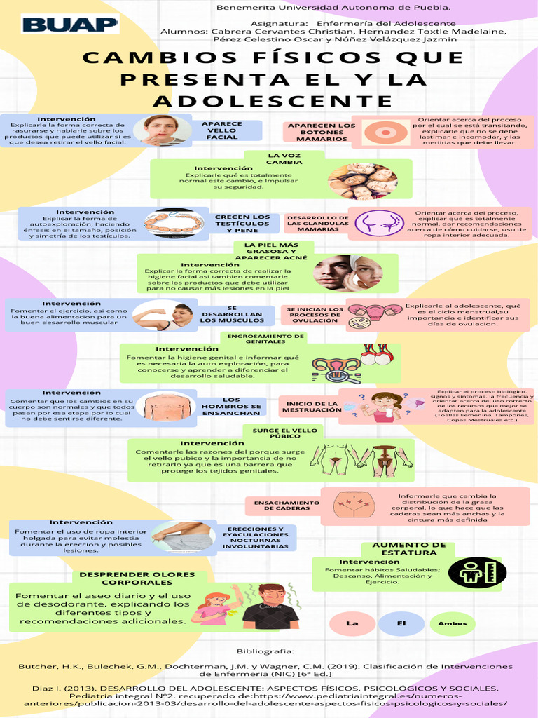 Infografia de Cambios Físicos en El y La Adolescente | PDF | Adolescencia | Especialidades Medicas