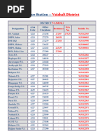 MSETCL Substation Capacity Overview | PDF | Electrical Grid ...