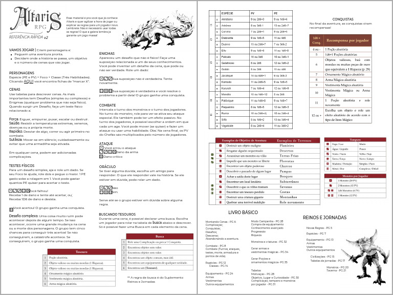Referência Rápida para Altaris RPG | PDF | Física