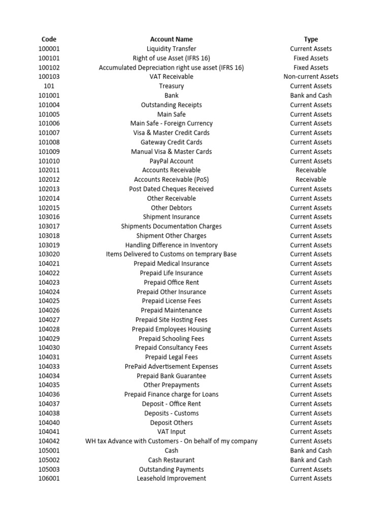 COA (Odoo Egypt) | Download Free PDF | Expense | Debit Card