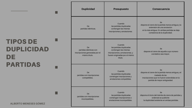 Tipos de Duplicidades 1706372995 | PDF